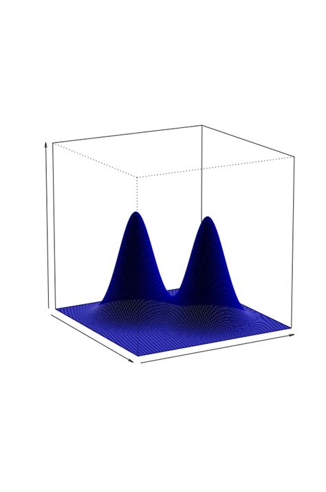 How Can I Plot 2 Peaks In A 3d Graph With Different Colors In R Using