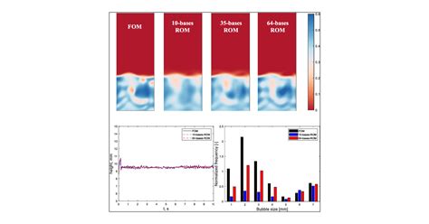 Data Driven Reduced Order Model For Bubbling Fluidized Beds Industrial And Engineering Chemistry