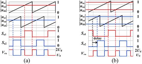 Figure 7 From A Modified Carrier Based Pwm Strategy For Common Mode Voltage Elimination And