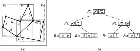 Figure 1 From Benchmarking Spatial Join Operations With Spatial Output