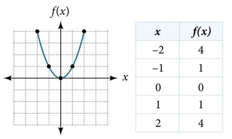 Hat Toolkit Functions Flashcards Quizlet