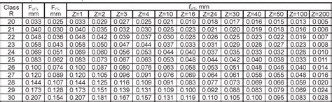 Table 2 From Towards An Improved Agma Accuracy Classification System On