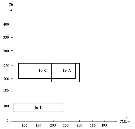 The Theoretical Boundaries 14 Download Scientific Diagram