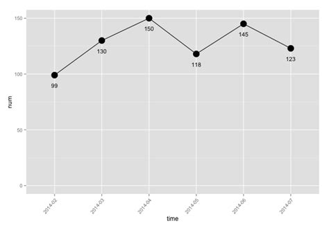 【r】how To Combine Several Plots Into One Plot In Ggplot By Yasushi Ihata Medium