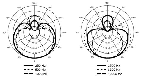 Shure Beta 57 A Comprar En Geminis Audio
