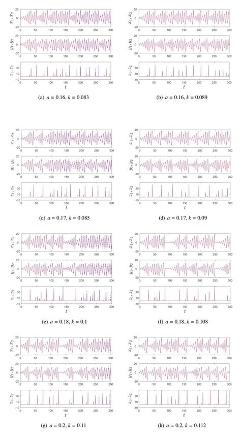 An Analytic Estimation For The Largest Lyapunov Exponent Of The Rössler