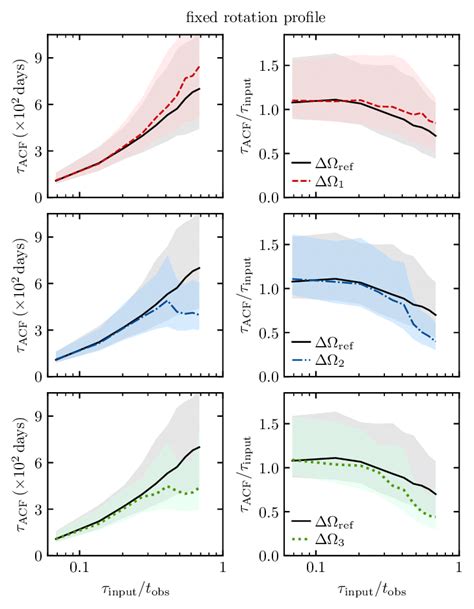 Figure A7 Same As In Top Panel Of Figure 9 But Where The Shaded