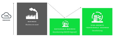 Decarbonization Definition What Is It And What Does It Mean For Climate Action