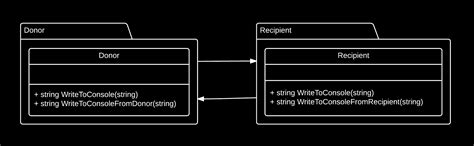 Circular Dependencies And Interfaces — Razas Site