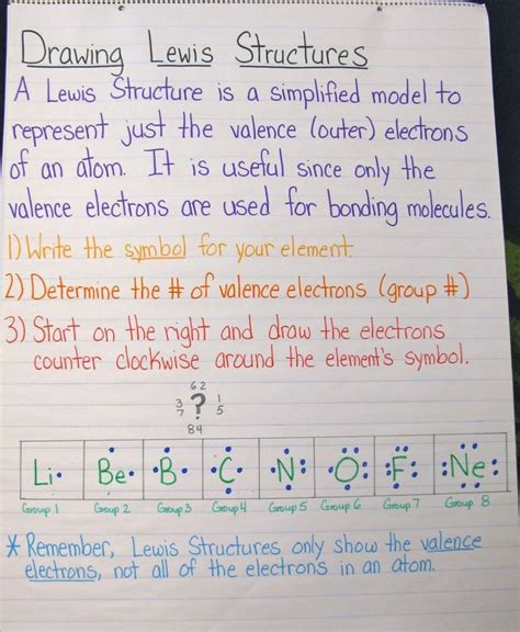 A Sheet Of Paper With Writing On It That Has An Image Of Lewis Structures And Symbols
