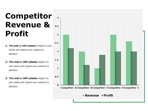 Competitor Revenue And Profit Ppt Model PowerPoint Presentation Templates PPT Template