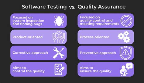 Maryam Rahman On Linkedin Manualtesting Automationtesting