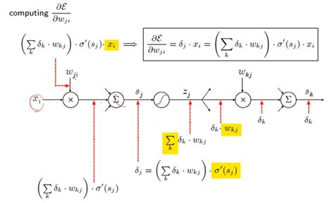 프로그래머스 인공지능 미니 데브코스 수업 정리 15 Deep Learning 신경망의 기초 다층퍼셉트론 Ii