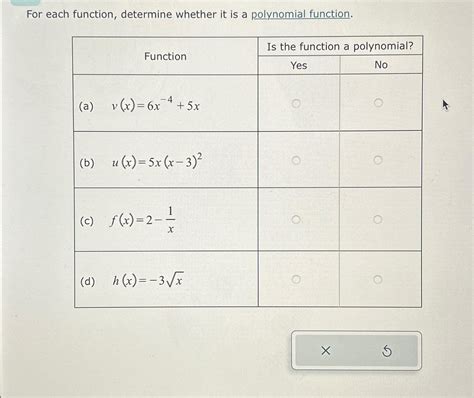 Solved For Each Function Determine Whether It Is A