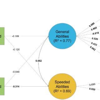Path Diagram Of First Generation Clocks Results BeCOME Note Download Scientific Diagram