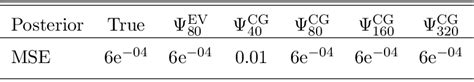 Contraction Rates For Conjugate Gradient And Lanczos Approximate