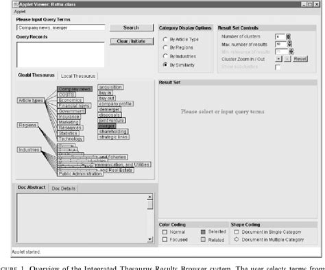 Figure 2 From Evaluating The Effectiveness Of Visual User Interfaces For Information Retrieval