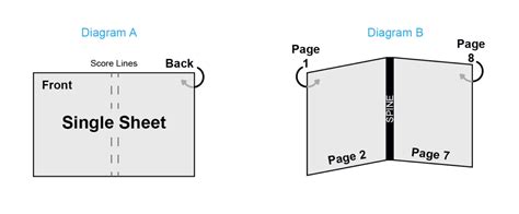 How To Arrange Pages For Booklet Printing