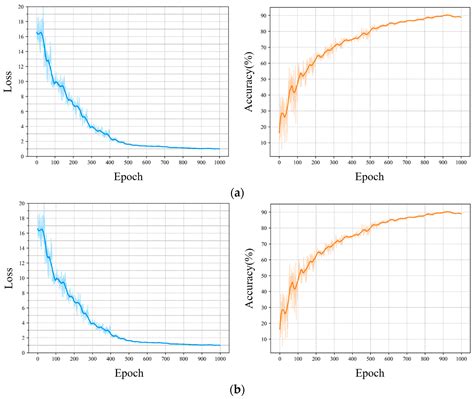Semantic Segmentation Method For Road Intersection Point Clouds Based