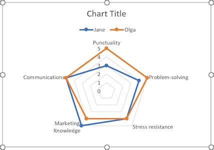 How To Compare Strengths And Weaknesses Skills Or Performance Metrics Microsoft Excel 2016