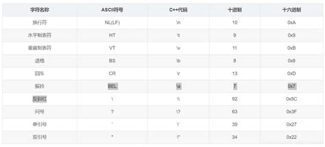 小细节“n“造成的 Printf死锁vsc 用printf 卡死 Csdn博客