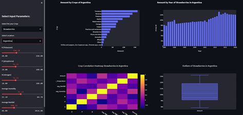 Github Jonathanaarondevagriculturepredictor Agriculture Yields Predictor App Data Science