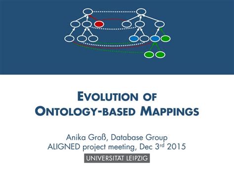 Evolution Of Ontology Based Mappings Ppt