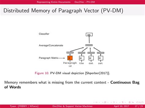Word Embedding Models And Support Vector Machines For Text Classification Ppt