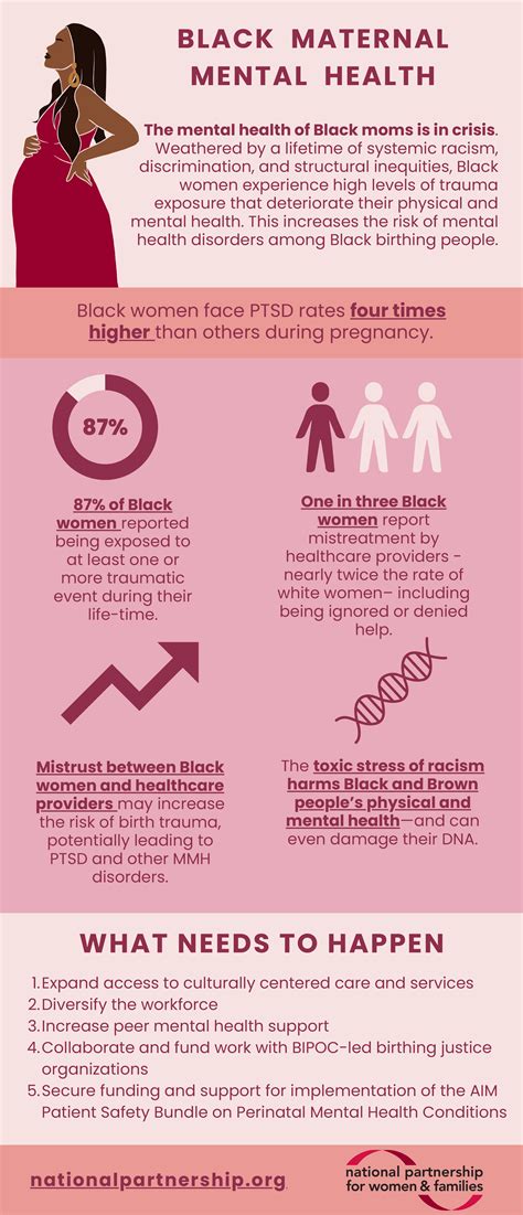 Black Maternal Mental Health National Partnership For Women And Families