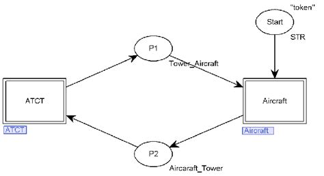 Top Page Of The Executable Model Of The Enterprise Architecture