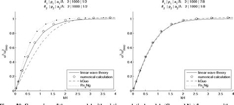 Figure 1 From Non Hydrostatic Modelling Of Waves In Layered Fluids Semantic Scholar