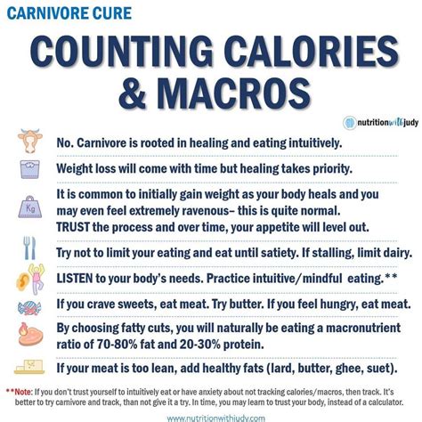 Calories And Macros Nutrition With Judy Holistic Wellness