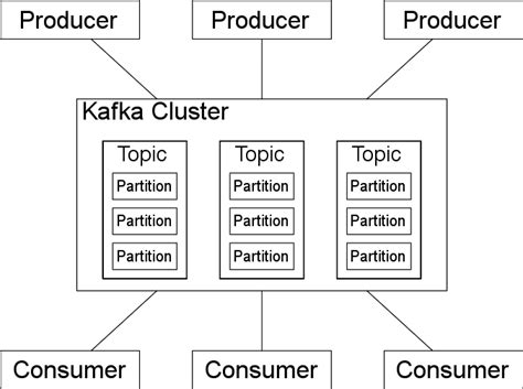 Apache Kafka MLOps Operationalizing Machine Learning