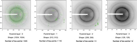 IUCr Data Reduction For X Ray Serial Crystallography Using Machine Learning