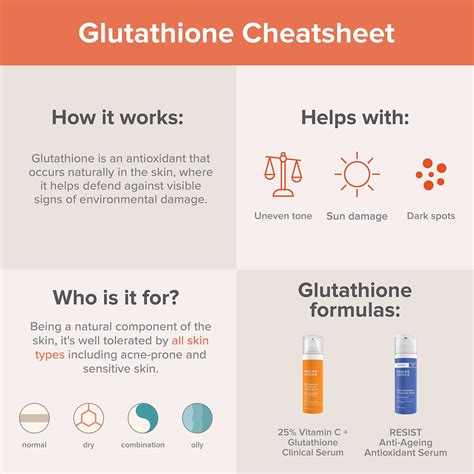 Glutathione For The Skin Paulas Choice