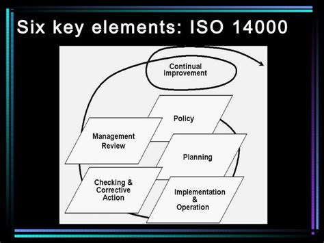 Iso 14000 Slide