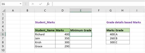 VLOOKUP Function In Excel