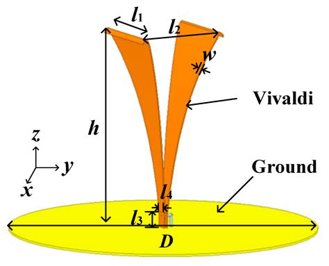Design Of Uwb Electrically Small Antenna Based On Distributed Passive