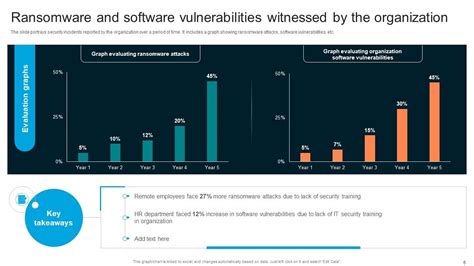 Implementing Organizational Security Training To Prevent Cyberattacks