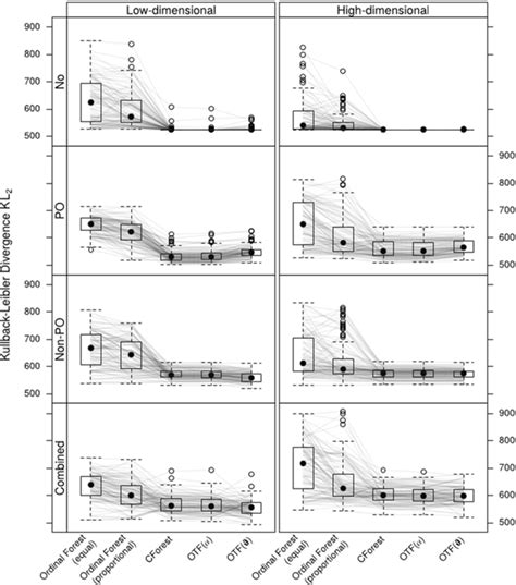 Pdf Model Based Random Forests For Ordinal Regression 2020 Muriel