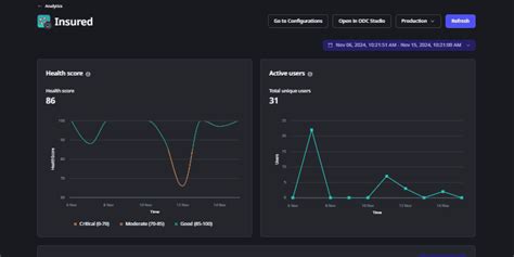 Faster Troubleshooting Web App Usage Data Outsystems