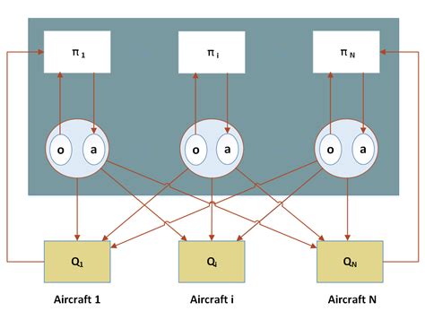 Multi Objective Distributed Real Time Trajectory Planning For Gliding Aircraft Cluster