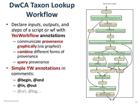 Using Yesworkflow Hybrid Queries To Reveal Data Lineage From Data Cur