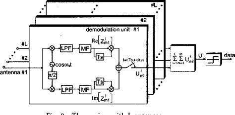 Figure 2 From The Dscdma System Using Transmission Diversity For