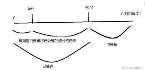 【算法】双指针 Csdn博客