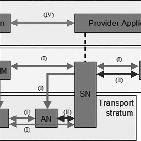 Lte System Architecture 5 Download Scientific Diagram Lte System Architecture 5 Download Scientific Diagram