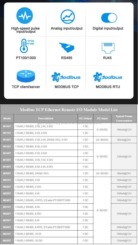8 rtd pt100 pt1000 modbus tcp ethernet remote data acquisition i o