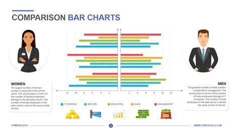 Comparison Bar Charts Template Slides Powerslides