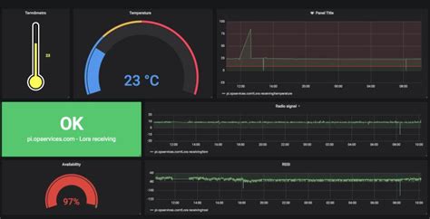 Alessandro Ren On Linkedin Arduino Lora Grafana And Cc Programming