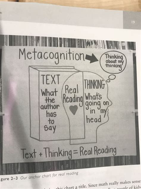 Anchor Chart For 4th Grade Reading
